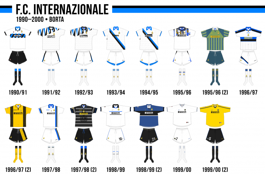 Inter 1990–2000 – Fotboll.Färg.Form